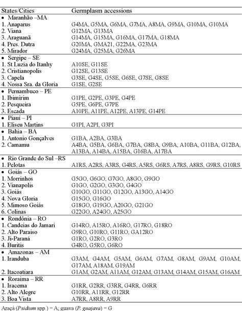 simple matching coefficient semantic scholar