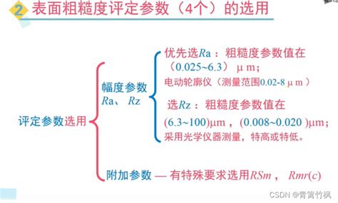 互换性与测量技术——表面粗糙度选取和标注方法表面粗糙度rmr Csdn博客