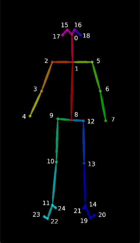 Figure 7 From Occlusion Robust Multi Sensory Posture Estimation In Physical Human Robot