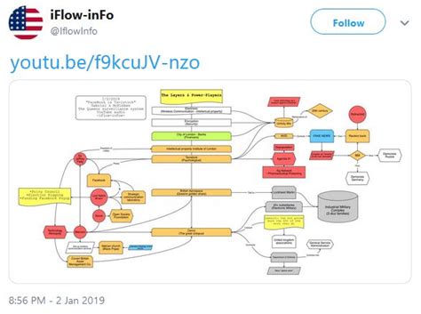 Iflow Info Graphic American Intelligence Media