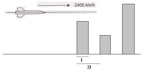 Noise Objects Assuming That The Missile Speed Is Km H Then We Download Scientific