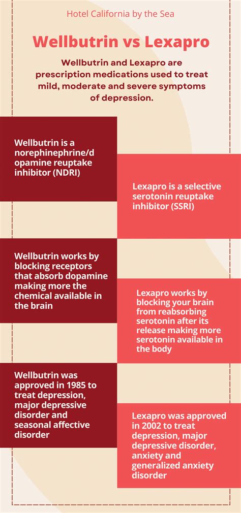 Is Lexapro Addictive