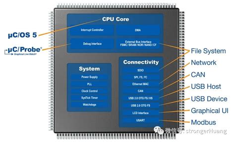实时内核（core）和实时操作系统（rtos）有何不同？ 良许linux教程网