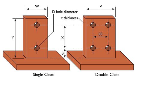 How To Install And Connect C Purlins Step By Step Guide