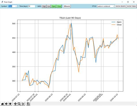 Código De Python Graficador De Evolución Diaria Del Precio De Los