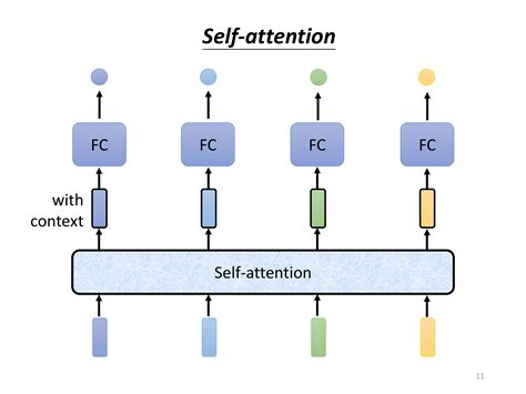 Transformer 原理逐行解析：从 Self Attention 到 Positional Encodingself