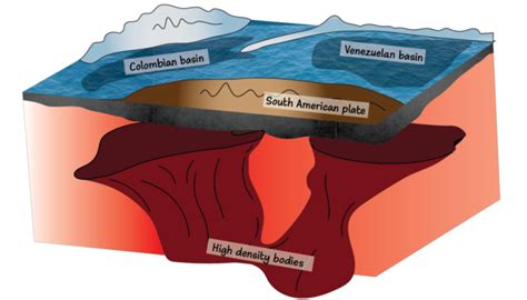 The Enigmatic Tectonics Of The Caribbean Large Igneous Plateau Ein Presswire