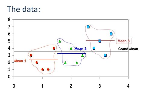 Ppt Comparing Several Means Anova Glm 1 Powerpoint Presentation