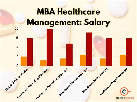 Mba Healthcare Management Admission 2024 Fees Scope Syllabus Jobs