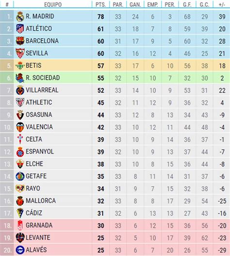 La Liga Tabla De Posiciones 2025 Jack M Brotherton