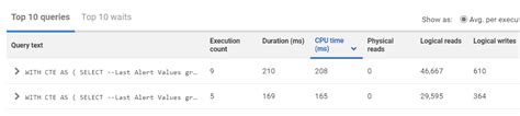 Dba In Training Know Your Servers Limits Simple Talk