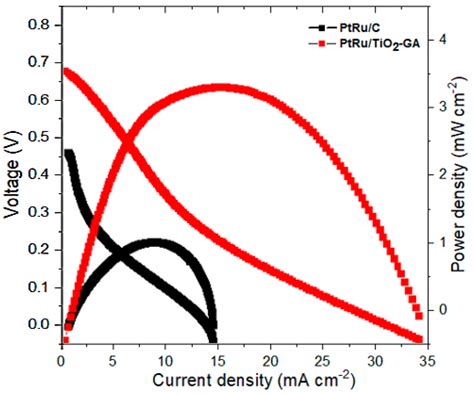 Nanomaterials Free Full Text Potential Of 3d Hierarchical Porous
