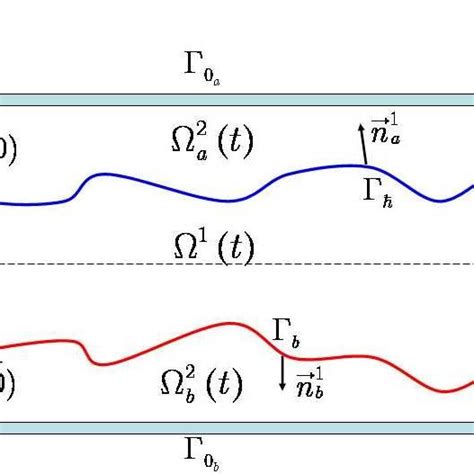 1 Domain Ω And Boundary ∂Ω Download Scientific Diagram