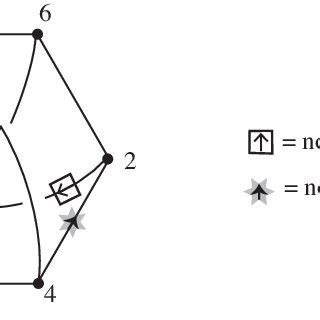TSG Γ 3 Z 3 Download Scientific Diagram