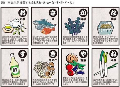 「血管は何歳になっても若返る」ってホント？ 日本経済新聞 Comics Cards Peanuts Comics