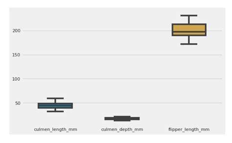 How Can I Create Box Plot In Power Bi R Powerbi