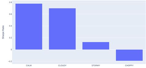 Timing Re Entry Into Equities With A Market Regime Model · Principia Mundi
