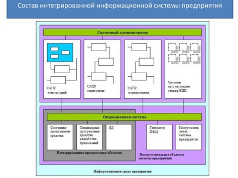 Модели организации информационных систем лекция 1 презентация онлайн