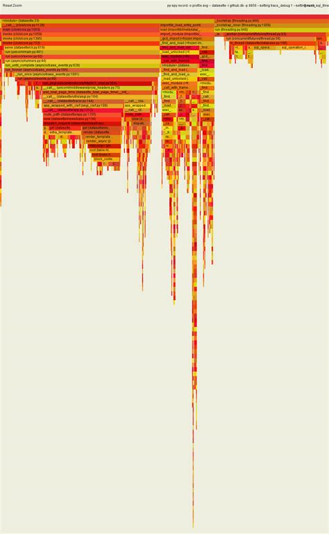 Research Demonstrate If Parallel Sql Queries Are Worthwhile · Issue 1727 · Simonwdatasette