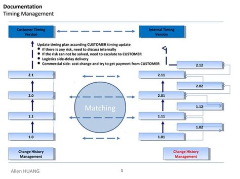 Fall Arrest Certificate Pdf