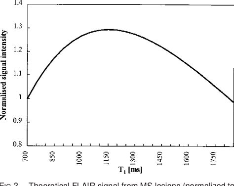 Figure 1 From Multiple Sclerosis As A Marker Of Disease Severity In