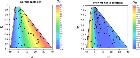 Figure 10 From Adaptive Design Of Experiments For Efficient And Accurate Estimation Of