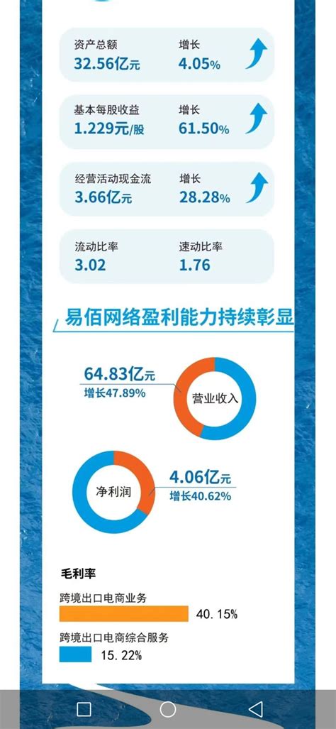 重大发现宝藏公司华凯易佰投资价值和发展前景广阔！低价低估多家机构给予买入评级！社保机构资金已入驻！即将迎来大爆发！重点关注低吸华凯易佰