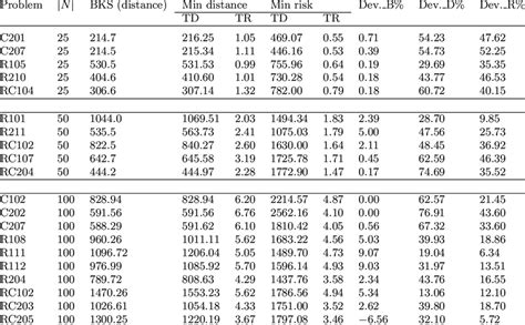 Results Of The Proposed Genetic Algorithm Download Scientific Diagram