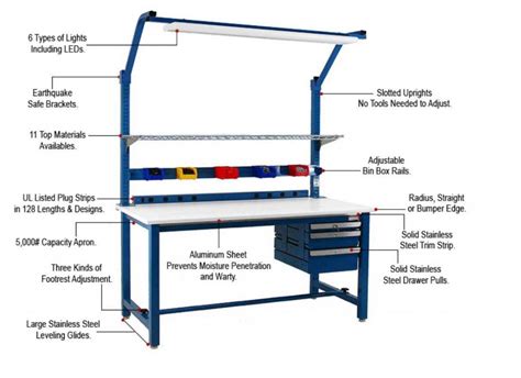 Modular Laboratory Workbenches Ezad Lab Furnishing