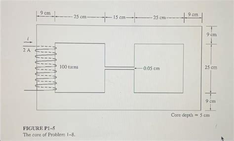 Solved 8 A Core With Three Legs Is Shown In Figure P1 5 Chegg