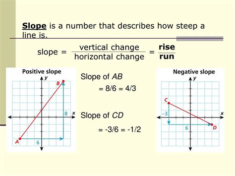 PPT Finding Slope From Graphs And Tables PowerPoint Presentation