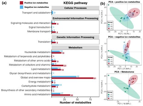 Effects Of Different Stocking Densities On Snail Bellamya Purificata Foot Muscle Nutritional