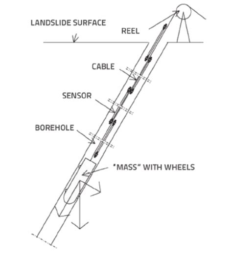 Inclinometer Measurement Principle Research Image