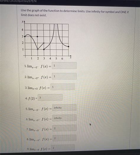 Solved Finding Limits Using A Graph I Got 1417 Correct But