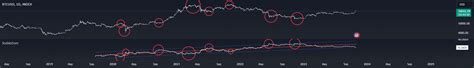 Stablecoin Dominance Indicator By VanHe1sing TradingView