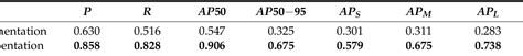 Table 1 From Yolov8 Lcnet An Improved Yolov8 Automatic Crater