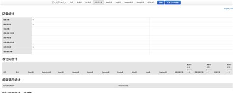 Druid Sql Issue Baomidou Dynamic Datasource