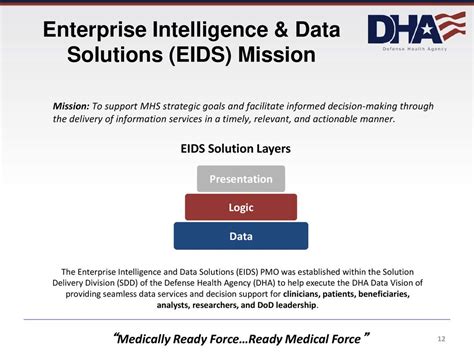 Enterprise Level Data Restructuring In The Military Health System Ppt