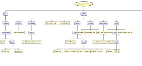Vertical Alignment Of Subnodes In A Tree Fern Diagram