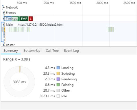 Performance Impact Of Missing Closing Tags In HTML Stack Overflow