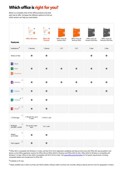 microsoft office 365 versions comparison chart a visual reference of