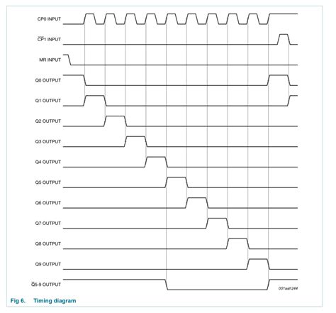 Digital Logic Strange Behavior From A 4017 Johnson Counter