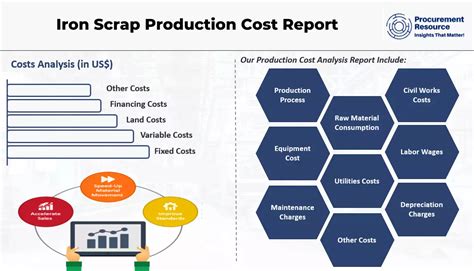 Iron Scrap Production Cost Analysis Reports 2025
