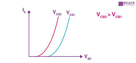 Transistor Definition Working Principle Types Transistor Diagram