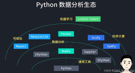 Python数据结构操作与可视化的应用数据结构可视化 Csdn博客 Python数据结构操作与可视化的应用数据结构可视化 Csdn博客