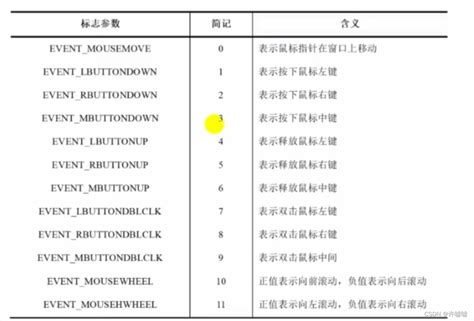 Opencv27 鼠标事件响应setmousecallback Csdn博客