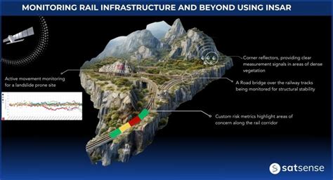 How Insar Helps Rail Network Monitoring Satsense Posted On The Topic