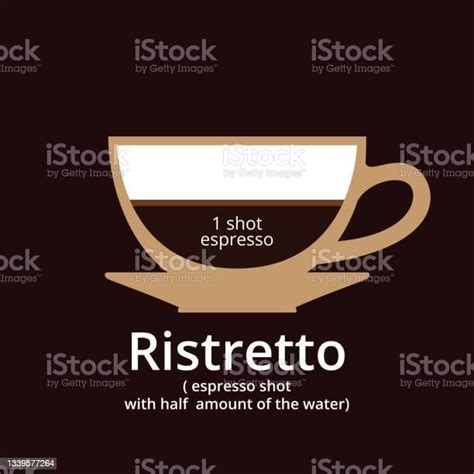Ristretto 커피 음료 조성 벡터 정보 그래픽 커피 핫 드링크 카페 메뉴 정보 벡터 스톡 일러스트레이션 디자인에 대한 스톡