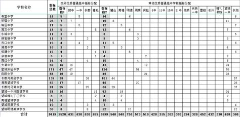 2023年长沙中考，相关数据汇总！ 知乎