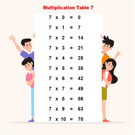 Multiplication Table 7 Multiplication Table